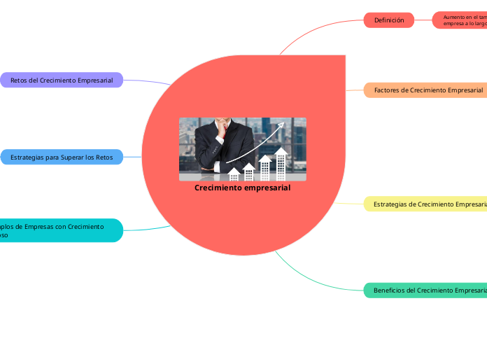 Crecimiento empresarial - Mind Map